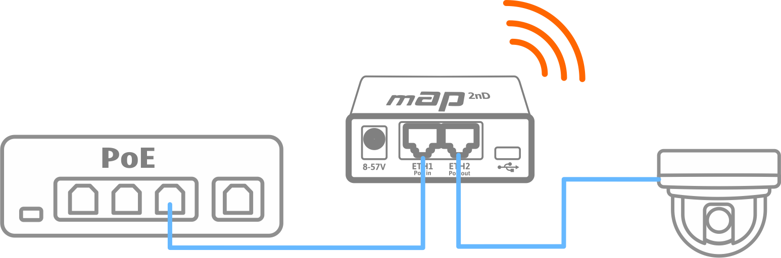 Mikrotik mAP 2nD jako przydatne narzędzie w monitoringu IP - Wsparcie ...