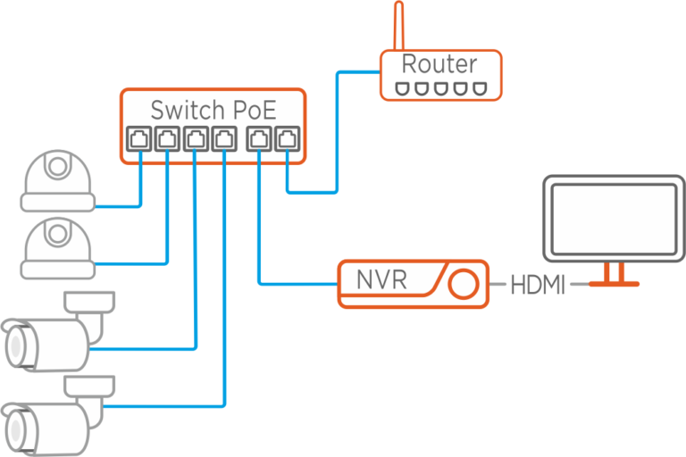 Konfiguracja systemu IP HiWatch #1: Podłączenie oraz dodanie kamer IP ...